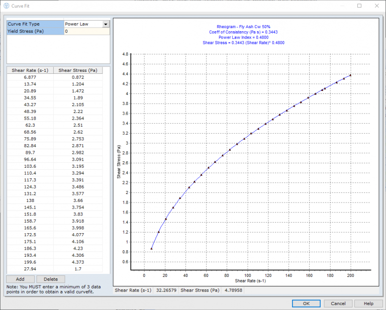 Slurry Rheology & Viscosity: Impact on Pipe Design